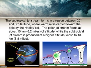 Jet Streams Definition