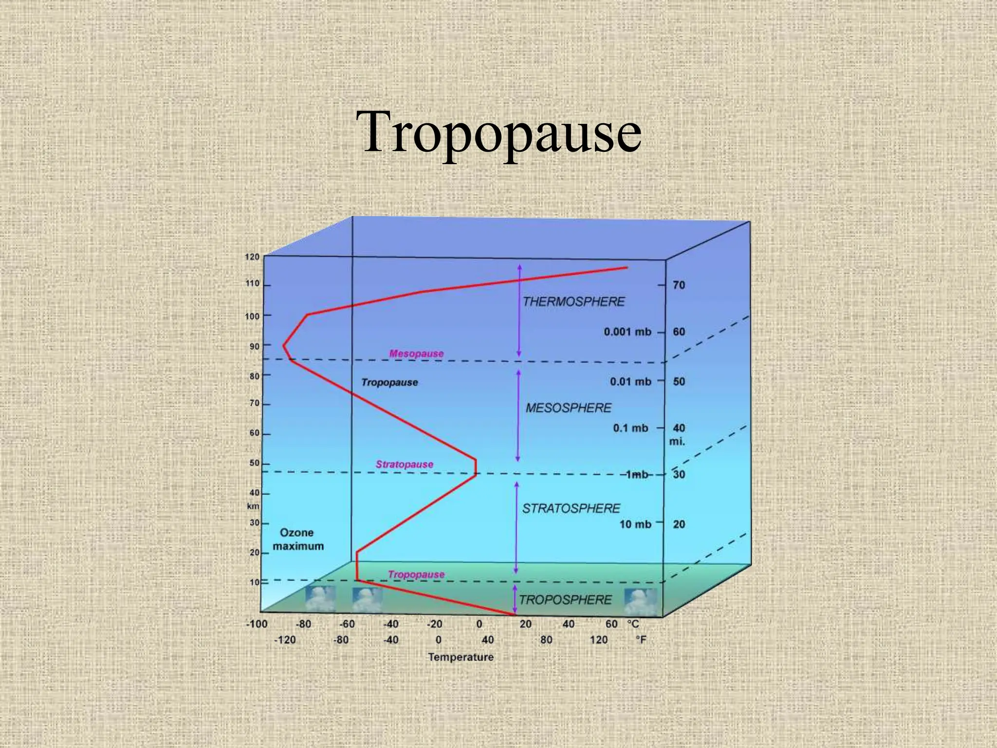 Jet Stream and its concept of climatology | PPT