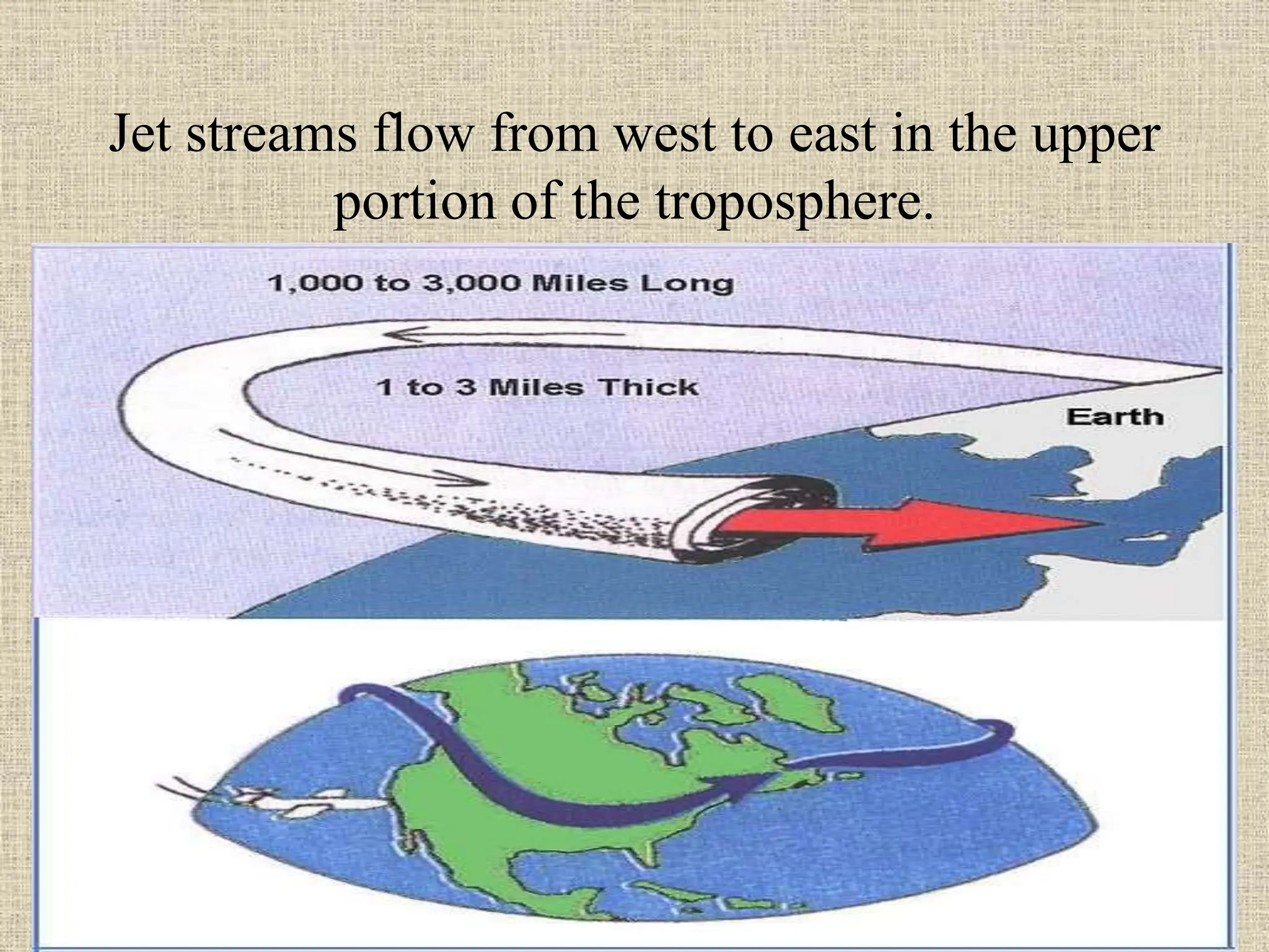Jet Stream and its concept of climatology | PPT