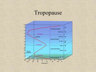 Jet Stream and its concept of climatology | PPT