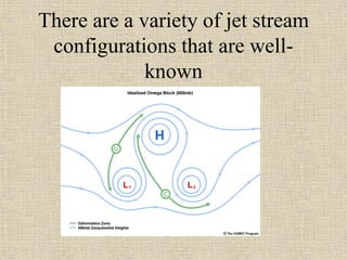 Jet Stream and its concept of climatology | PPT