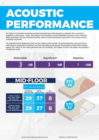 JET STREAM MAX - Acoustic Insulation | PDF