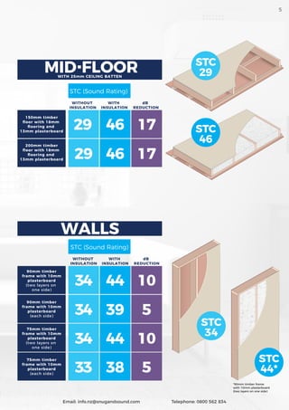 JET STREAM MAX - Acoustic Insulation | PDF