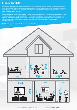 JET STREAM MAX - Acoustic Insulation | PDF