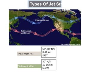 Jet streams | PPTX | Weather | Science