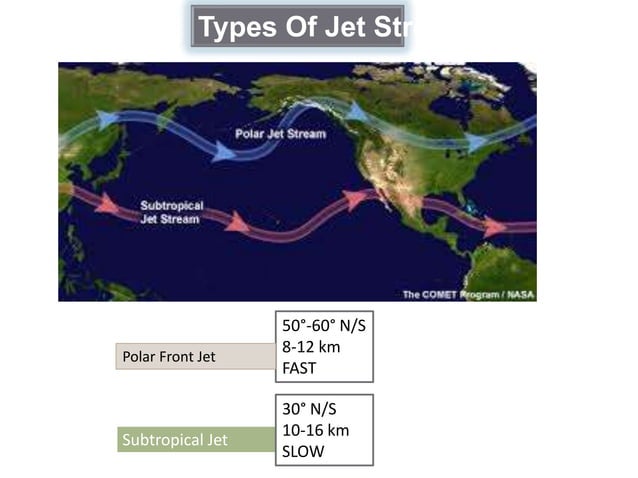 Jet streams | PPTX | Weather | Science