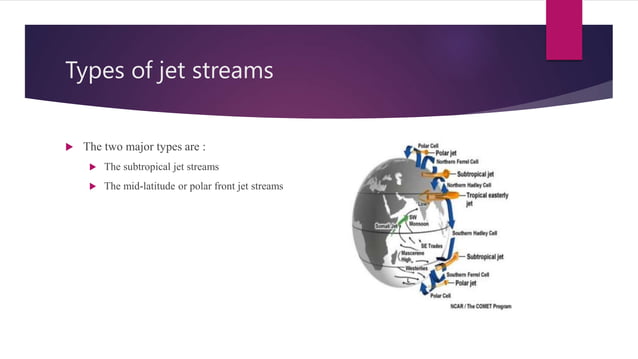 JET STREAMS.pptx