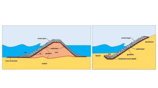Jetties and breakwater.pptx