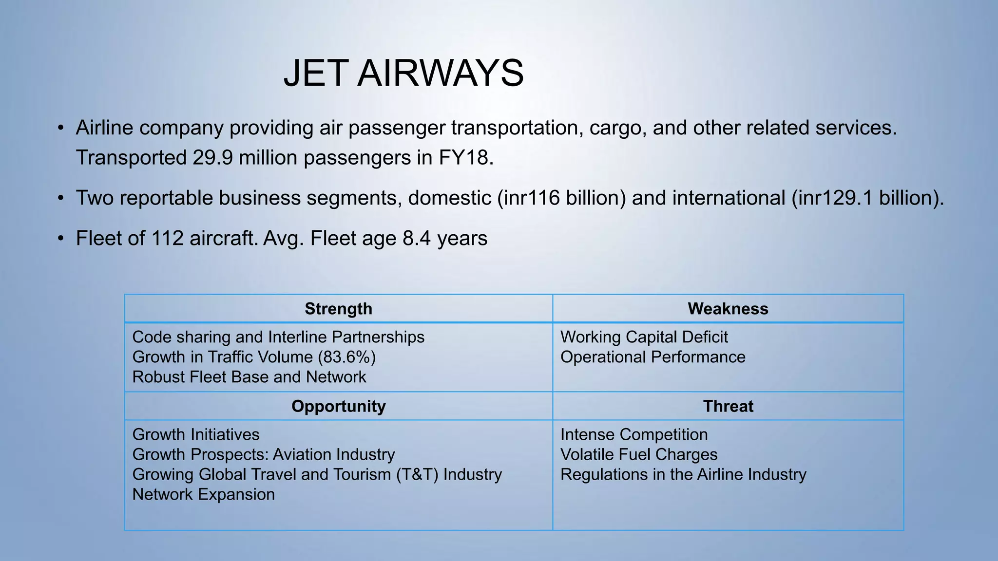 Jet Airways valuation | PPTX