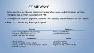 Jet Airways valuation | PPTX