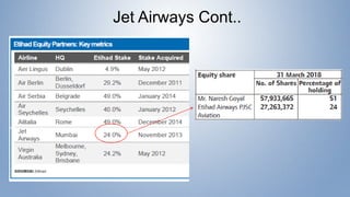 Jet Airways valuation | PPTX