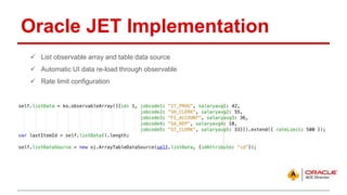 Oracle JET and WebSocket | PPT