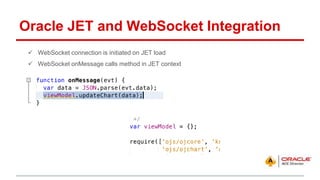 Oracle JET and WebSocket | PPT