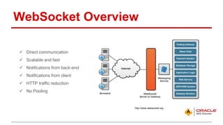 Oracle JET and WebSocket | PPT