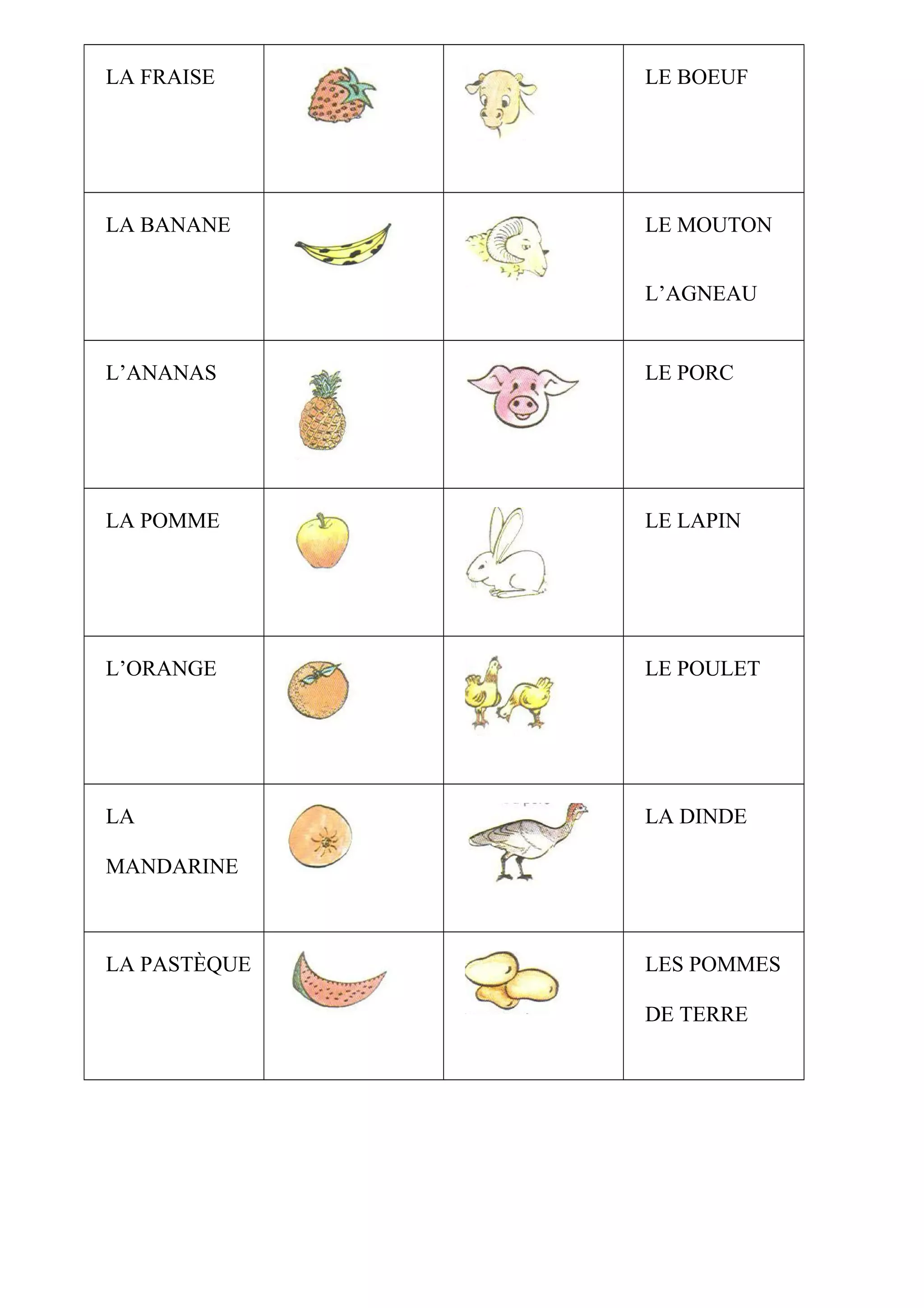 Jeu de memoire aliments | DOC | Healthy Cooking and Eating | Food & Drink