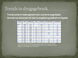 Jeugd & Drugs In Europa | PPT