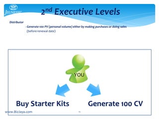 Jeunesse compensation-plan by www.bizjaya.com