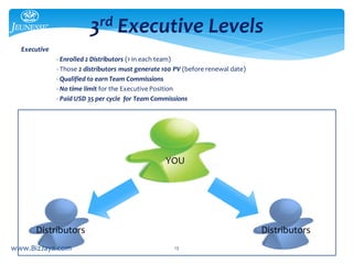 Jeunesse compensation-plan by www.bizjaya.com