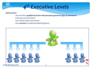 Jeunesse compensation-plan by www.bizjaya.com