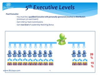 Jeunesse compensation-plan by www.bizjaya.com