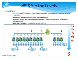 Jeunesse compensation-plan by www.bizjaya.com