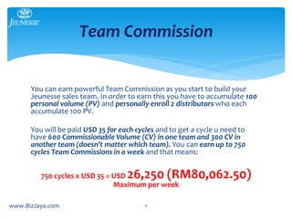 Jeunesse compensation-plan by www.bizjaya.com