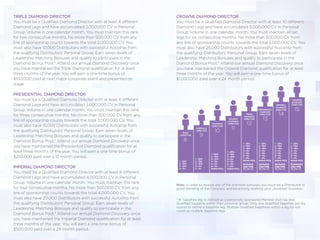 Jeunesse Compensation plan | PDF