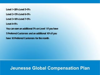 Jeunesse global compensation plan | ODP