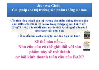 Jeunesse ppt(vietnamese) | PPT