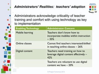 Online Learning Expectations and Experiences of Tomorrow’s Teachers | PPT