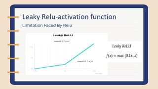 Activation_function.pptx