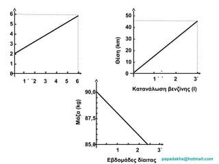 μεταβολη και ρυθμος μεταβολης | PPT