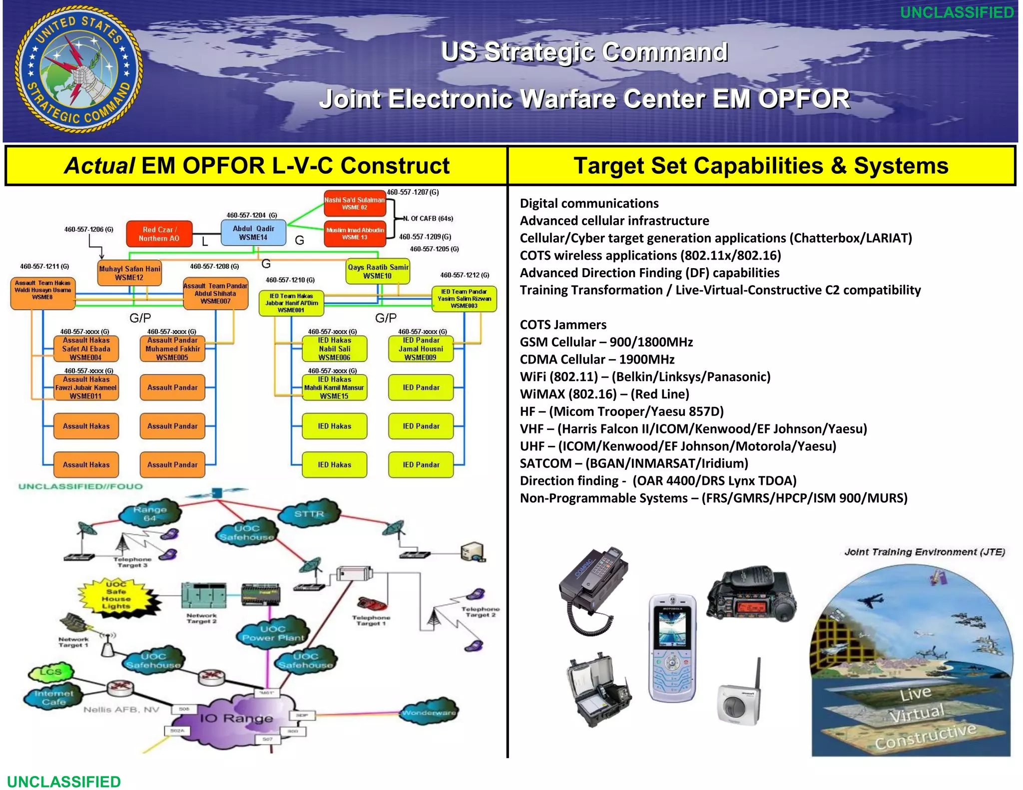JEWC EM OPFOR Summary | PDF