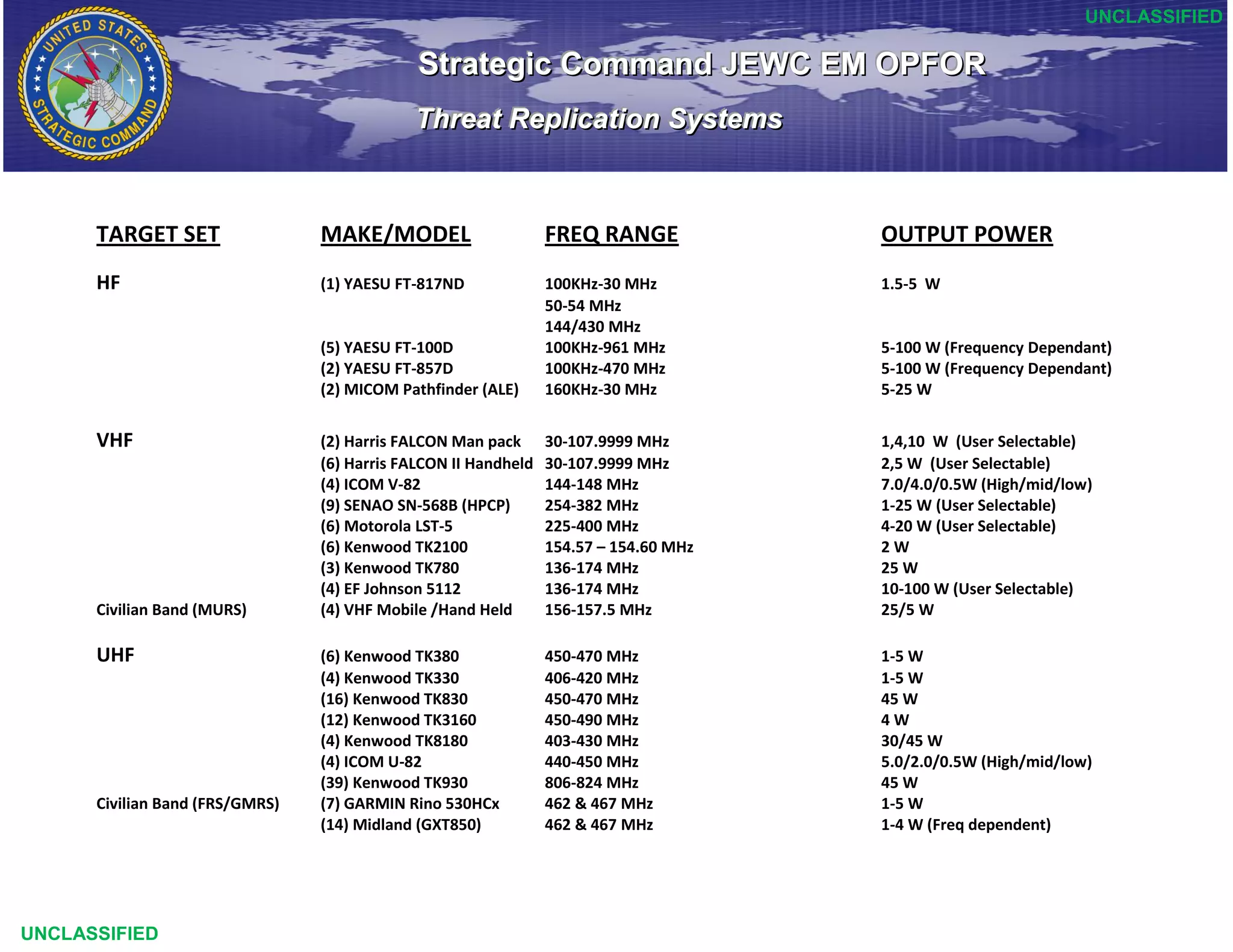 JEWC EM OPFOR Summary | PDF