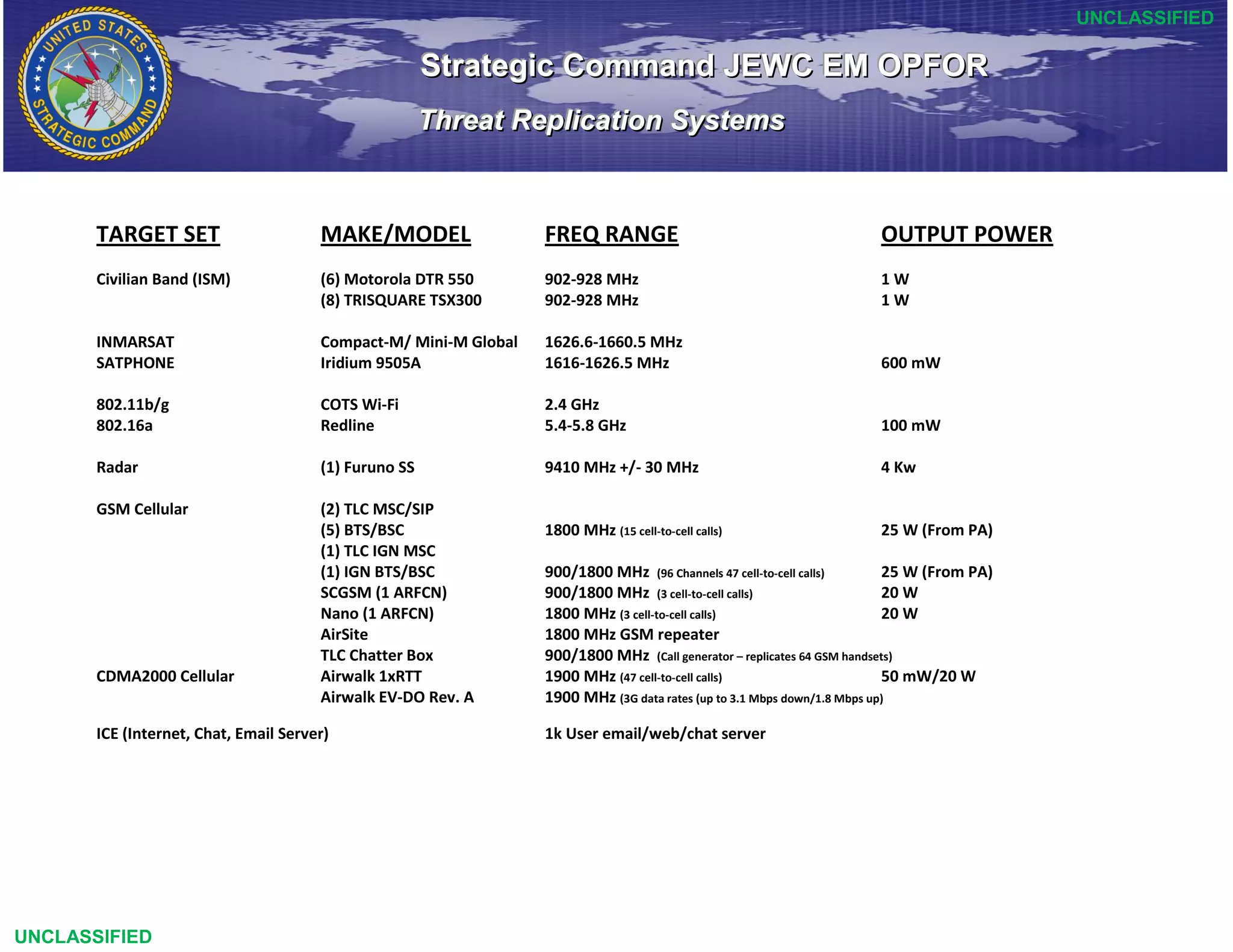 JEWC EM OPFOR Summary | PDF