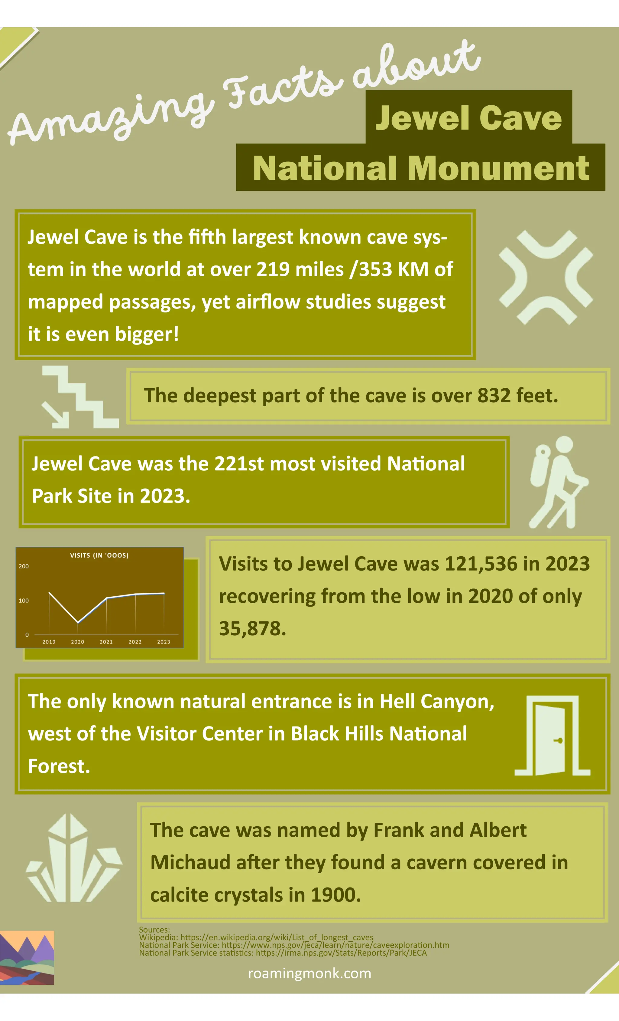 Amazing Facts about Jewel Cave National Monument | PDF | Geography ...