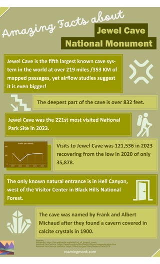 Amazing Facts about Jewel Cave National Monument | PDF