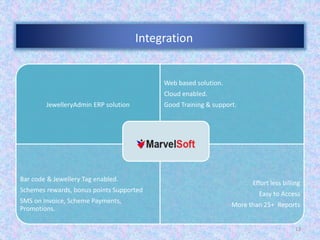 Jewellery Management ERP Software | PPTX