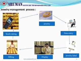 Jewellery management using rfid | PPTX