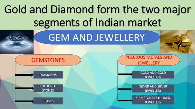 Jewelry and gem industry and exports | PPTX