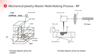 Jewelry Master Mold Making Techniques.pptx