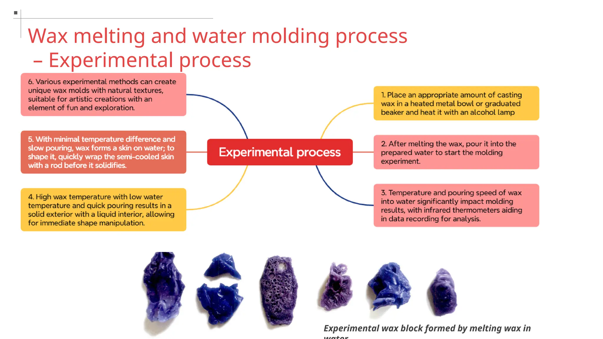 The Wax Modeling Process for Jewelry.pptx