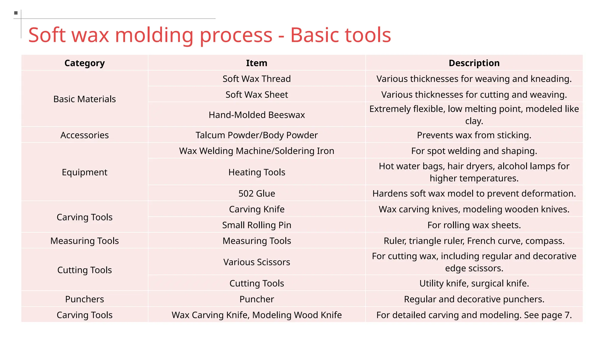 The Wax Modeling Process for Jewelry.pptx
