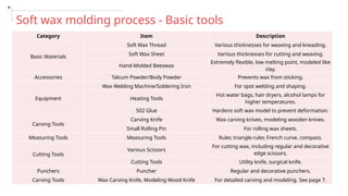 The Wax Modeling Process for Jewelry.pptx | Jewelry Making | Arts and ...