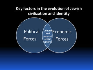 Jewish Identity: A Case For Israeli Cinema | PPSX