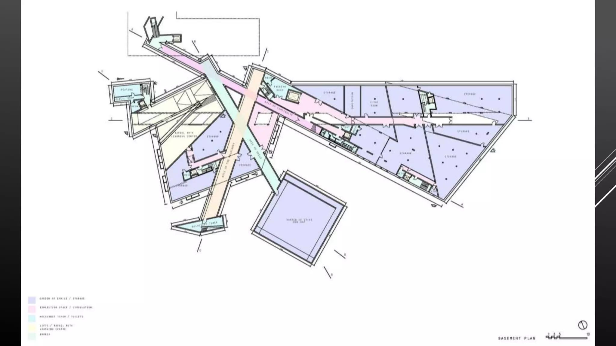 Jewish museum case study | PPTX | Museums & Galleries | Attractions