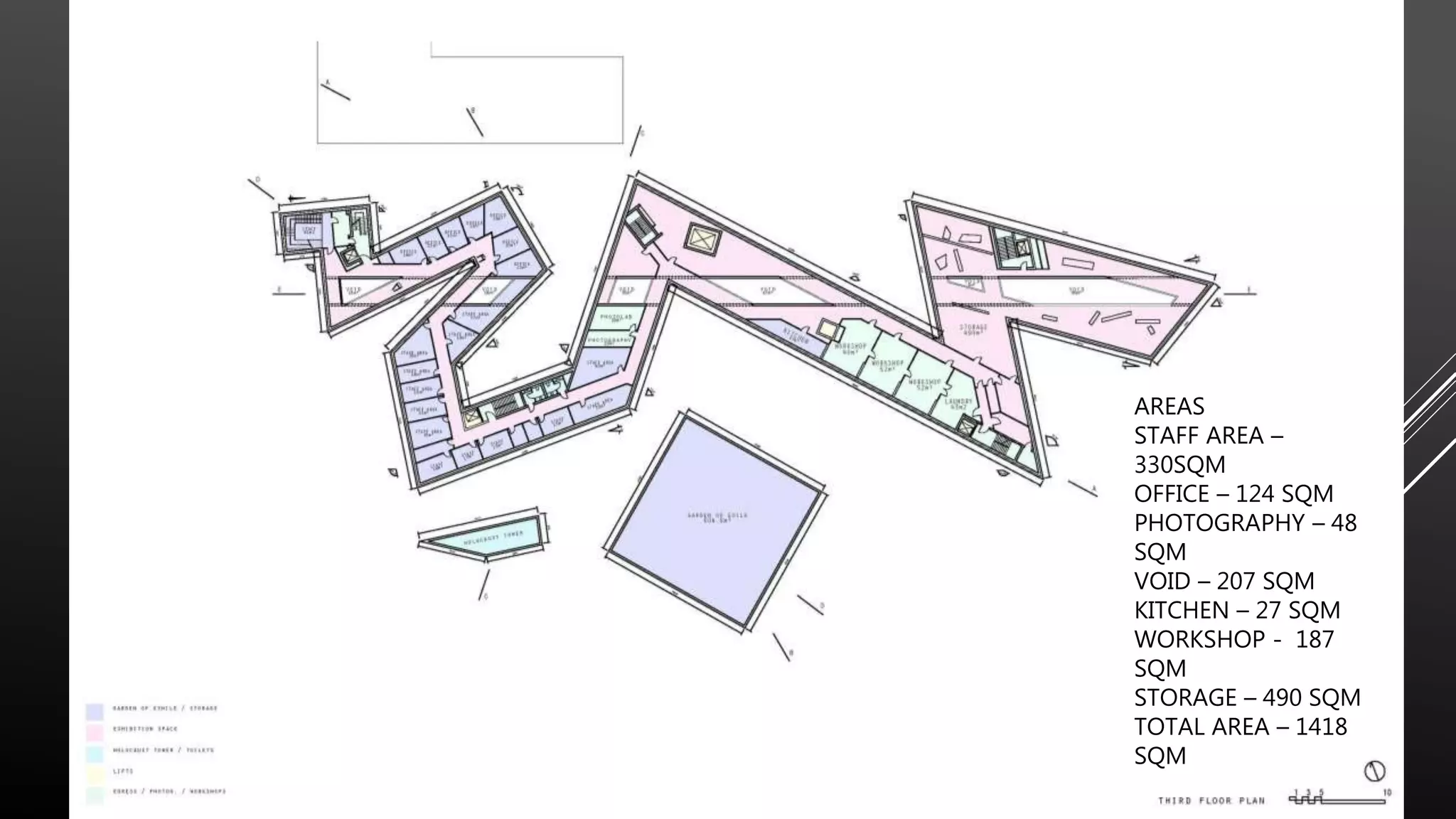 Jewish museum case study | PPTX