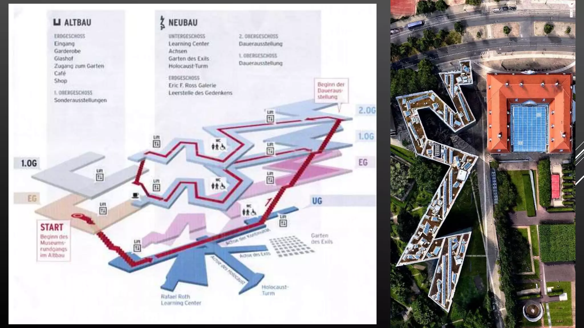 Jewish museum case study | PPTX | Museums & Galleries | Attractions