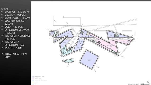 Jewish museum case study | PPTX | Museums & Galleries | Attractions