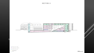 Jewish museum case study | PPTX